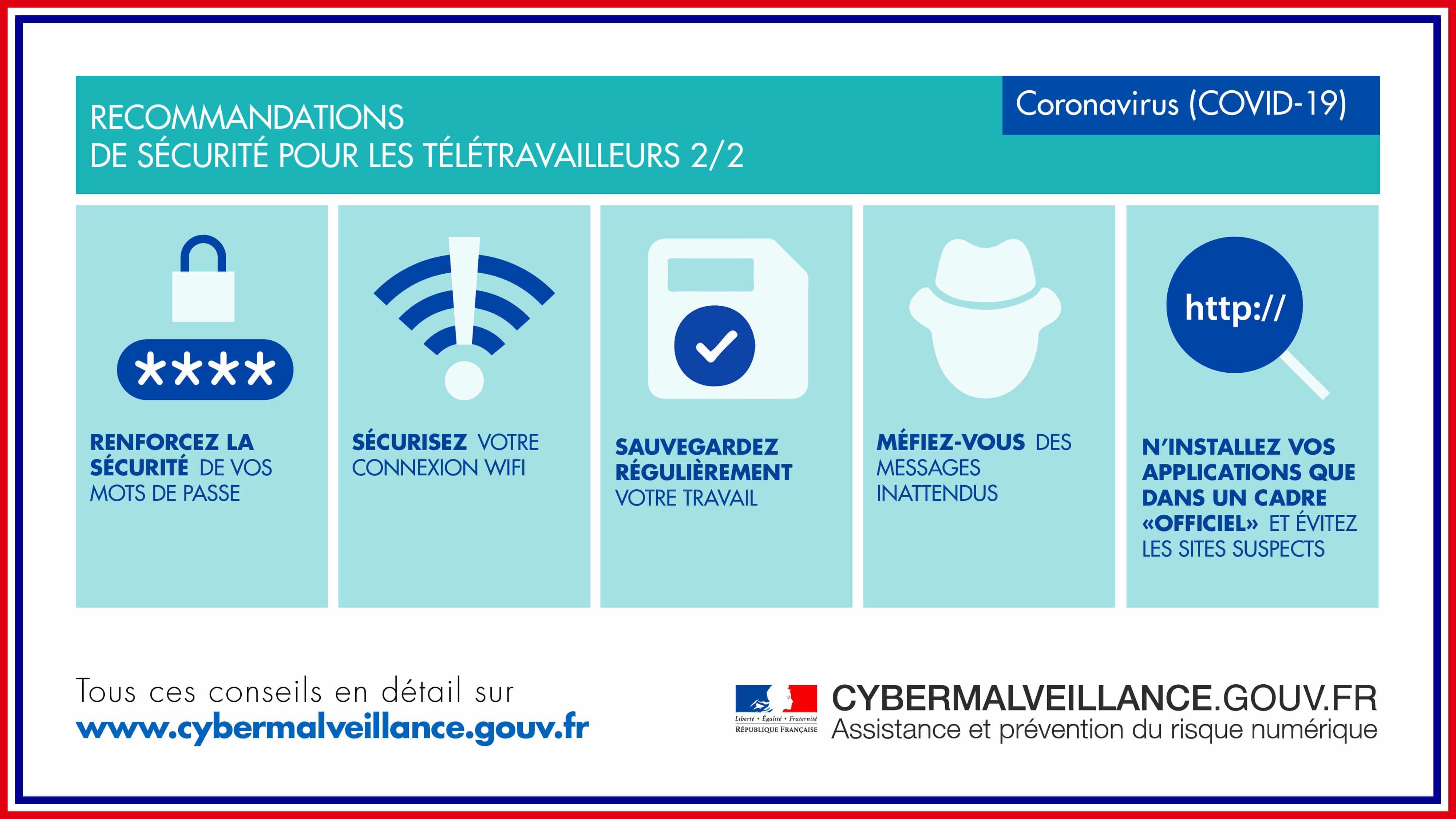 Rgpd And Cybersécurité Si4you